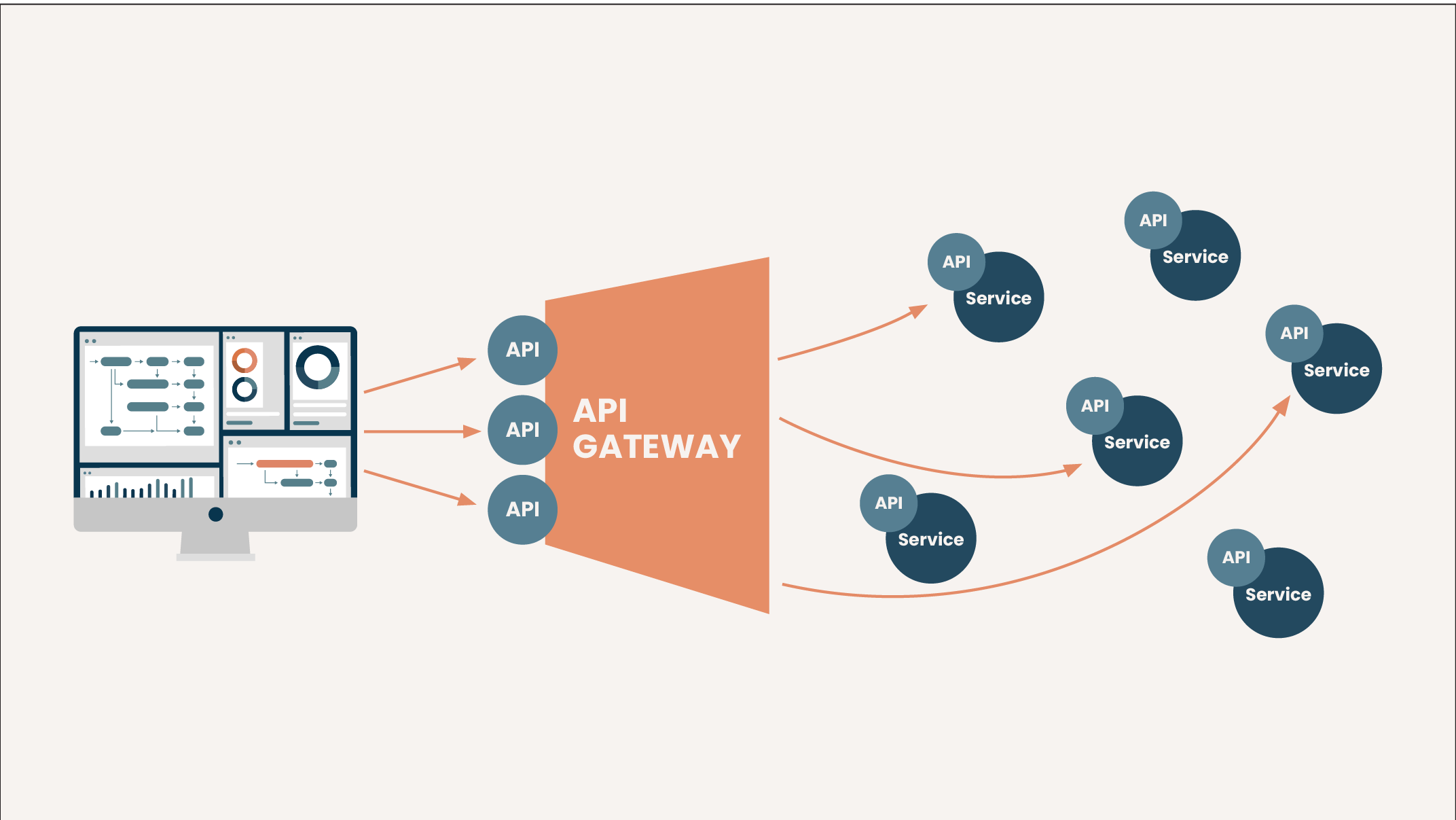 Best API Architectures For Care Management Enterprise Systems - Planet ...