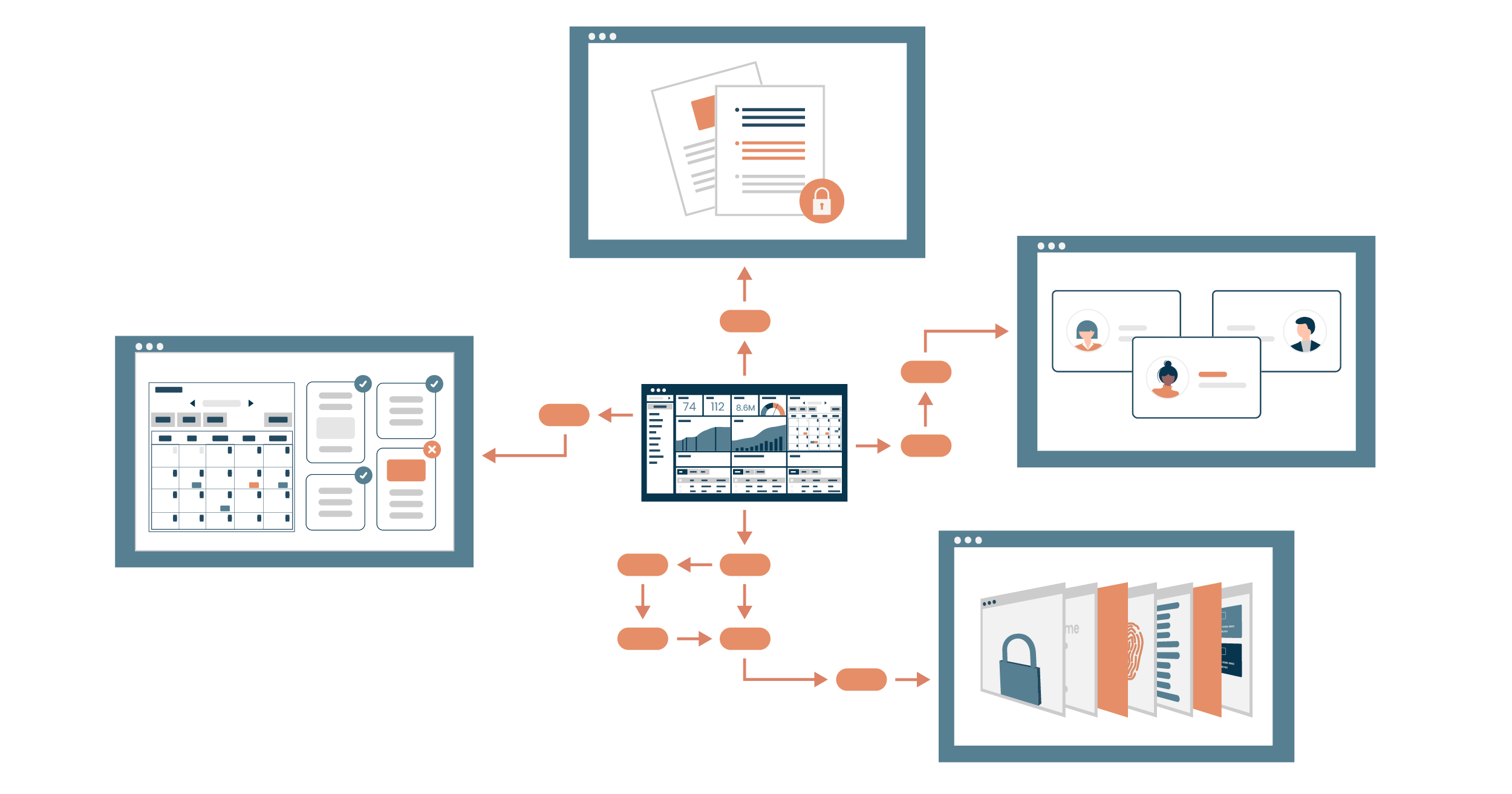 Supplier Relationship Management Data Models - Planet Crust