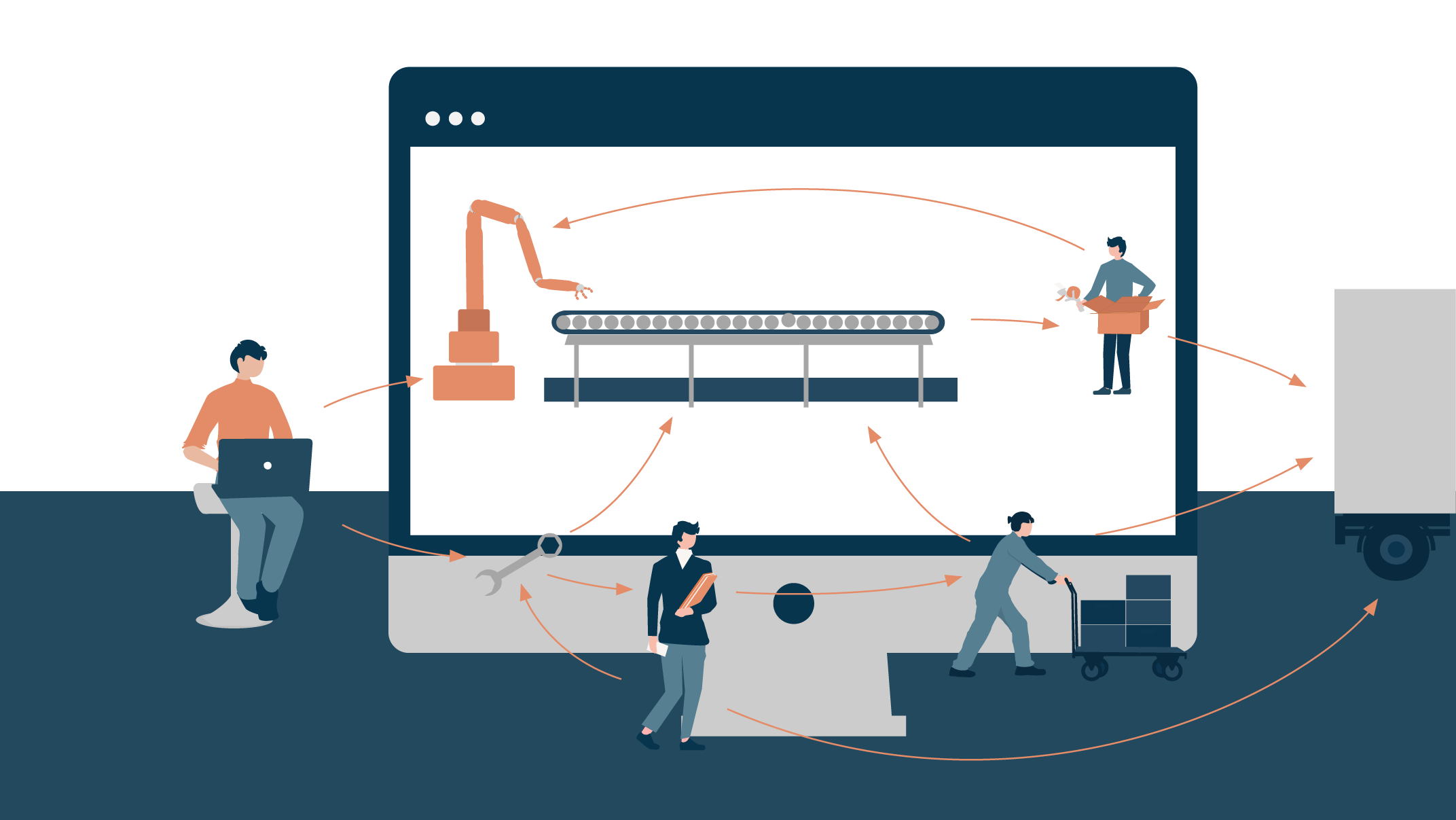 What is an Enterprise System in Manufacturing? - Planet Crust