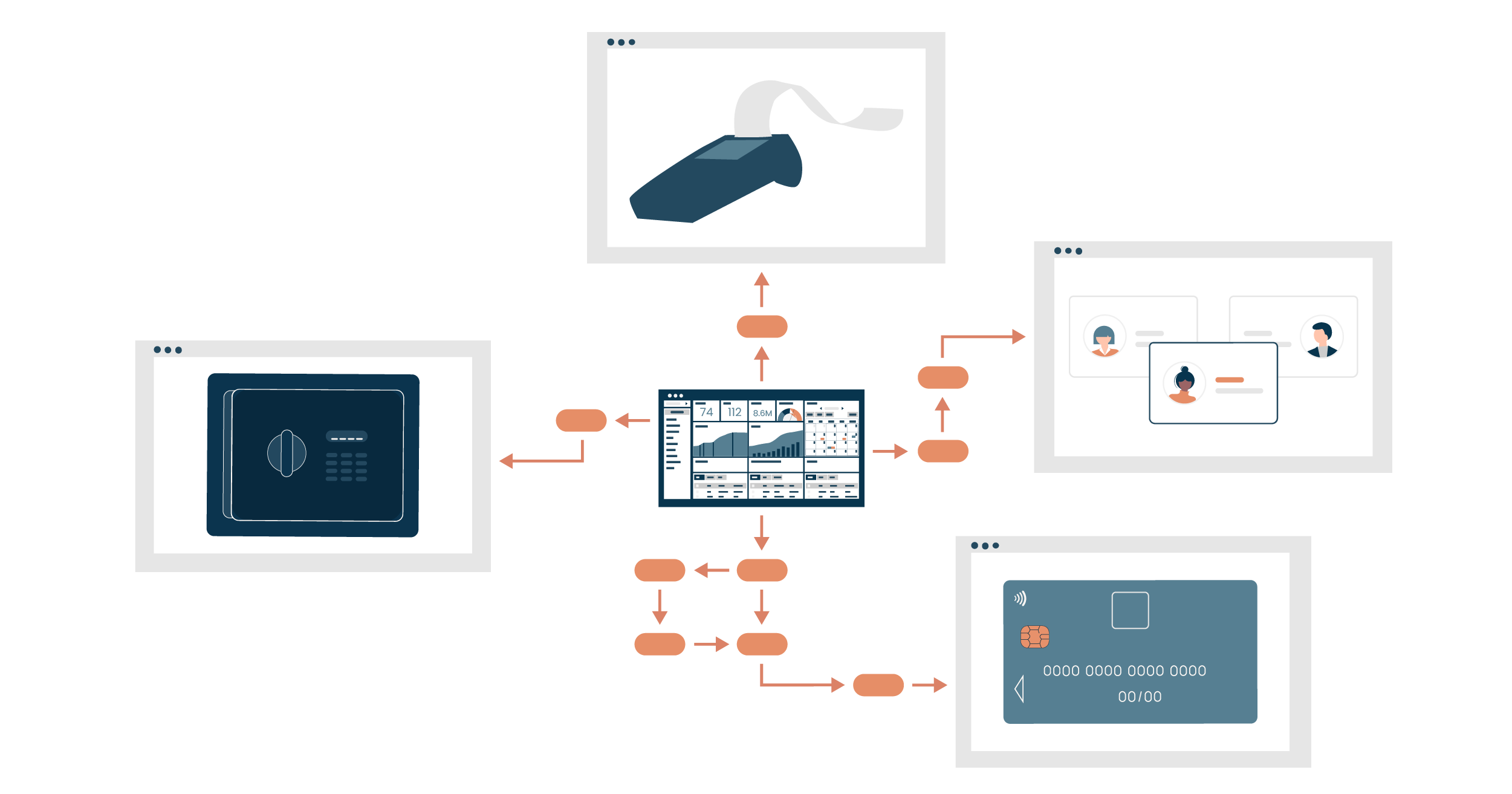 What are the Enterprise Systems Best Suited to a Low-Code Platform? - Planet Crust